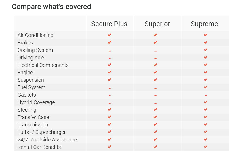 Motor Assistance Plan - 2025, Dec 🚗